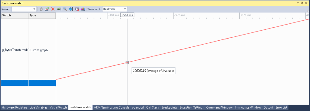 Optimizing STM32 USB performance with Real-time watch – VisualGDB Tutorials