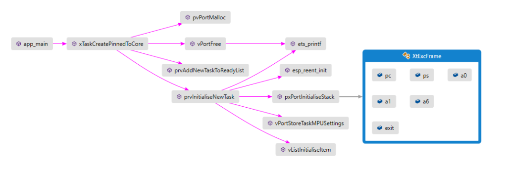 Creating A Basic Server With Esp32 Visualgdb Tutorials