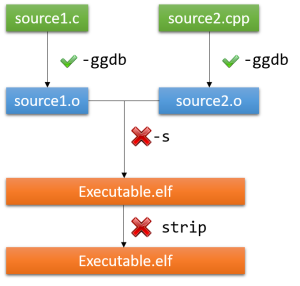 Diagnosing Debugging Symbol Load Errors for Linux Applications – VisualGDB Tutorials